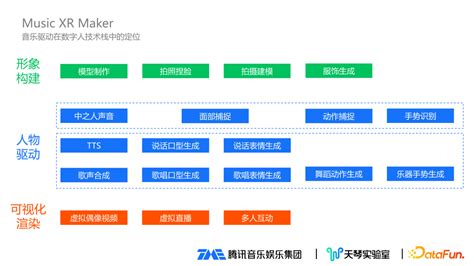 基于神经网络的生成式三维数字人研究综述表示、渲染与学习 晏轶超翟广涛杨小康等 实时互动网