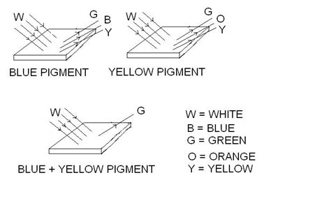 Manojsir Science Blog DISPERSION OF LIGHT AND OPTICAL INSTRUMENTS III LONG ANSWERS