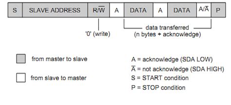 I C TWI Codes TWI Status Codes Guide For ATMEL AVR ElecDude