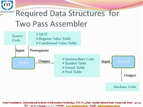 Pass Structure Of Assembler Subject Systems Programming Hope