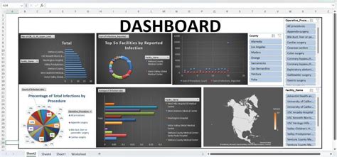 Exceldashboard Dataanalytics Healthcareinsights Surgicalinsights… Kunal Sahu 26 Comments