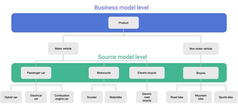 Ebook Integrating Different Data Source Views Into 1 Vaultspeed