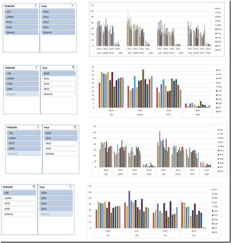 Excel Challenge Using Slicers To Dynamically Filter A Chart Excel Dashboard Templates