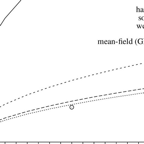 Interaction Energy Per Particle As Function Of The Number Of Particles