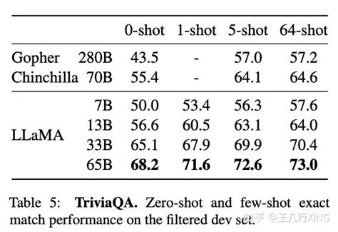 论文精读：llama Open And Efficient Foundation Language Models 知乎