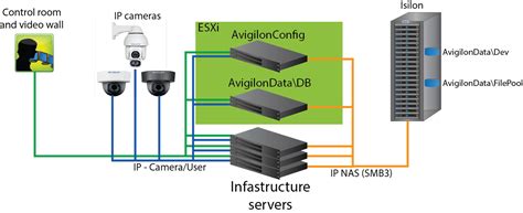 Avigilon Access Control Wiring Diagram At Nicole Webber Blog