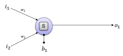 Python Sharetechnote
