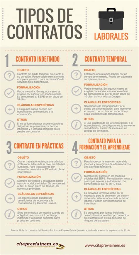 Los Contratos De Trabajo Lakuisua