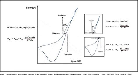 Figure 1 From Assessment Of Functional Diversities In Patients With Asthma Copd Asthma Copd