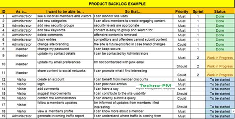 Product Backlog Template How To Build And Prioritize Agile Product Backlog Artofit