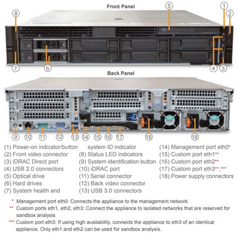 Trend Micro Deep Discovery Analyzer 1200