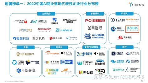 喜讯 思岚科技荣登2022中国ai企业商业落地top100榜单 知乎