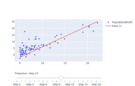 python Визуализация функции в plotly с помощью слайдеров stack