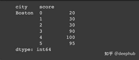Pandas的apply Map Transform介绍和性能测试 知乎
