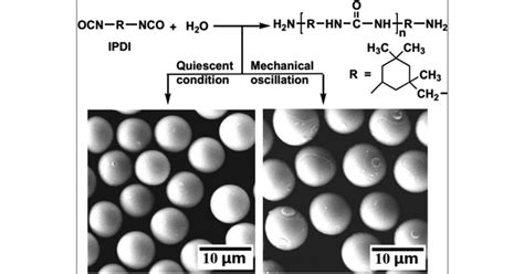 Preparation Of Highly Uniform Polyurea Microspheres Through Precipitation Polymerization And