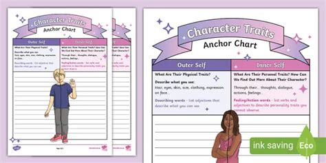 Character Traits Anchor Chart First Grade