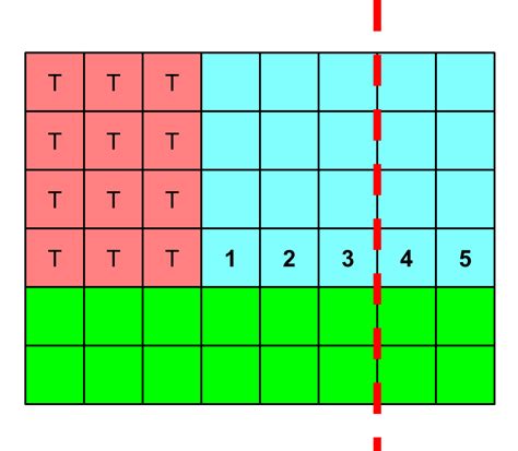 Map Transition RCS Setups Rabi Ribi Guides