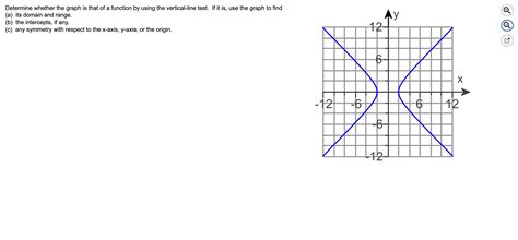 solved determine whether the graph is that of a function by