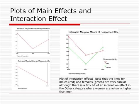 Ppt Two Way Anova Powerpoint Presentation Free Download Id 1196905