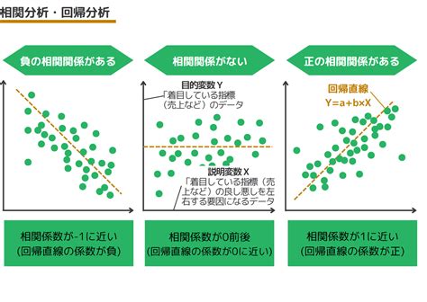 SQC統計的品質管理とは意味やメリット具体的な手法を解説