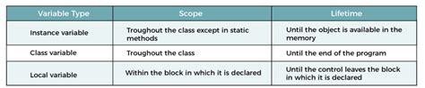 Variable Scope In Java