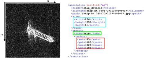 Figure 7 From A Sar Dataset Of Ship Detection For Deep Learning Under