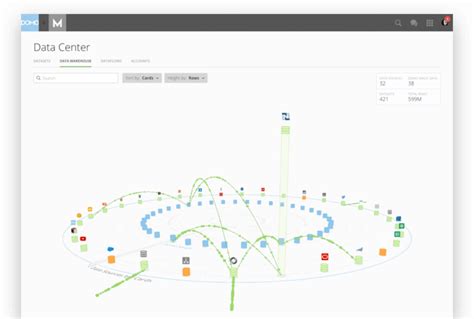 Image Of Domo Data Warehouse