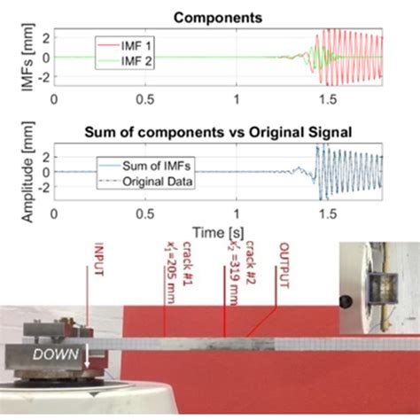 Flowchart Of The Hilbert Vibration Decomposition Hvd Algorithm Download Scientific Diagram
