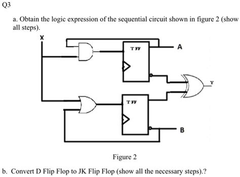 Solved A Obtain The Logic Expression Of The Sequential Circuit Shown