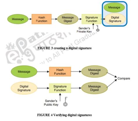Public Key Cryptography Cryptography And Network