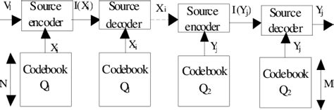 Figure 1 From Re Quantization Codebook Using Fingerprint Semantic Scholar
