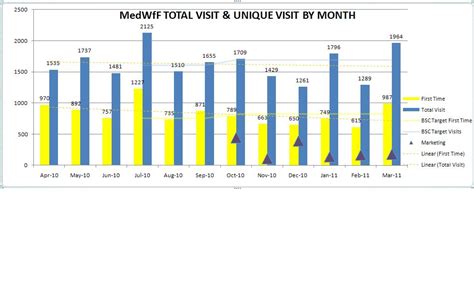 Column Chart With Data Points Infragistics Forums