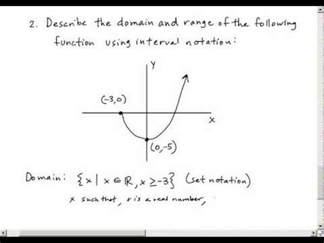 2.003 Interval Notation with Domain and Range - YouTube