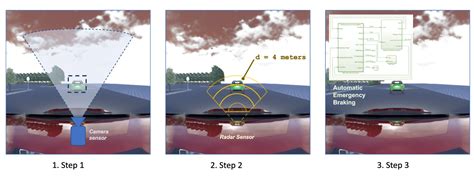 Adas Matlab Simulink