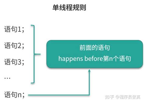 什么是 Happens Before 规则？ 知乎