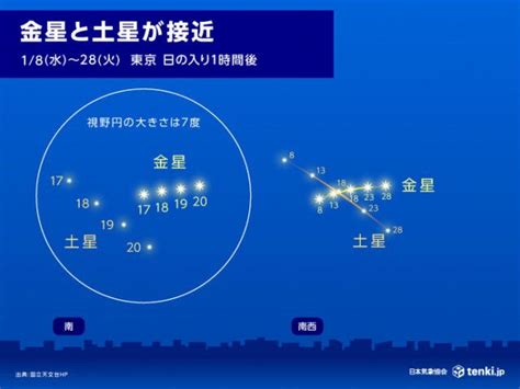 真冬の空の天体ショー 今日20日も金星と土星が接近 社会 写真 Goo ニュース