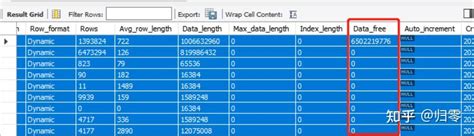 Mysql 碎片问题 知乎