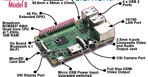 Actuaciencia Raspberry Pi Para Principiantes Usando Python