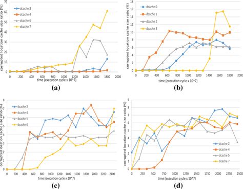 error propagation on hardware for the multi threaded iterative spmv