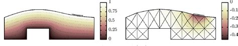 figure 2 from goal oriented error estimation for free boundary problems