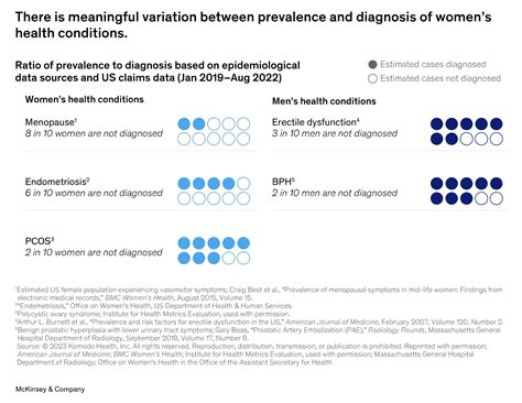 Getting Girls Into Stem Can Help Close The Gender Health Gap World