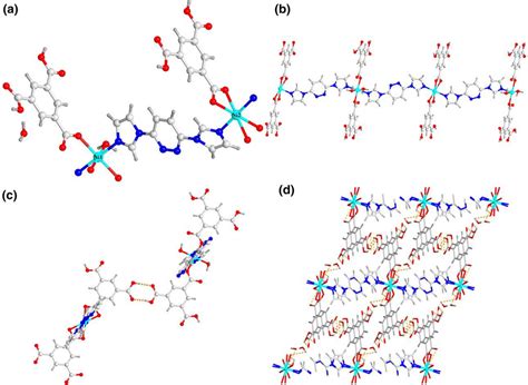 A Picture For The Asymmetry Part Of 1 B The One Dimensional Chain Of Download Scientific