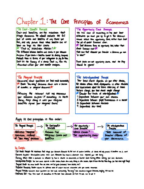 Macroeconomics Textbook Notes Chapter 1 The Core Principles Of Economics Thecost Benefit