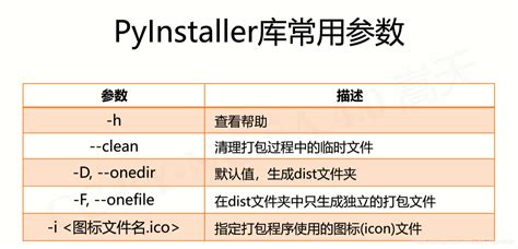 pyinstaller的基本使用方法 pyminifier 使用方法 csdn博客