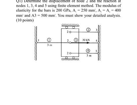 Solved Determine The Displacement Of Node And The Reaction Chegg