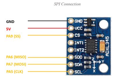 Working With Stm32 And Acceleration Sensor Adxl345 In Spi Mode Part 1
