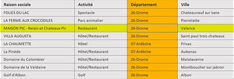 Colorier La Ligne Et La Colonne Du Clic En Vba Excel