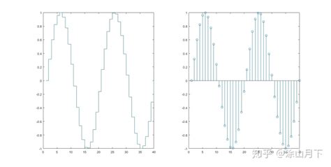 Matlab 频率分布直方图matlab学习笔记之绘图篇weixin39575565的博客 Csdn博客