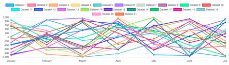How To Add Your Own Custom Color Palette To Chart JS Karly Nelson