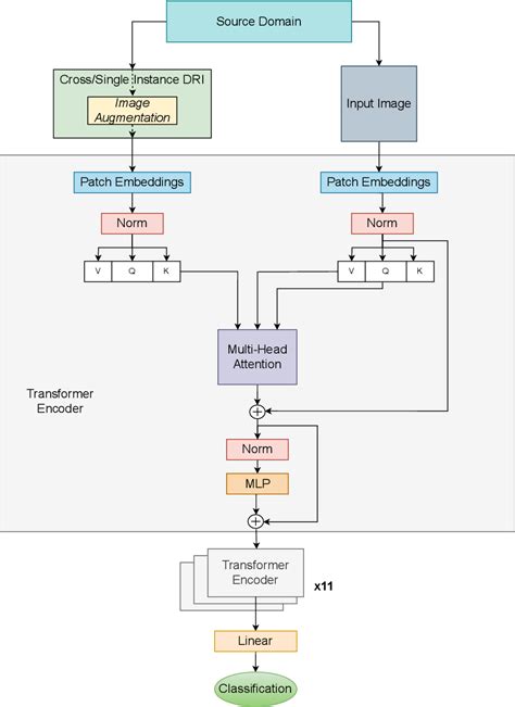 Figure From Improving Source Free Target Adaptation With Vision